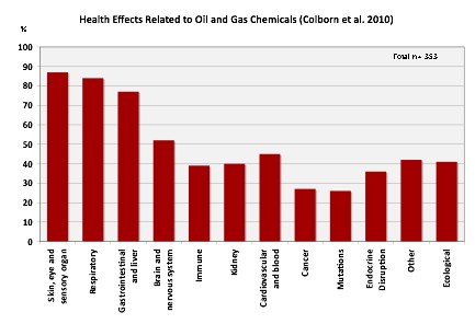 fracking positive effects
