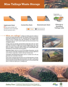 Safety First: Guidelines for Responsible Mine Tailings Management ...